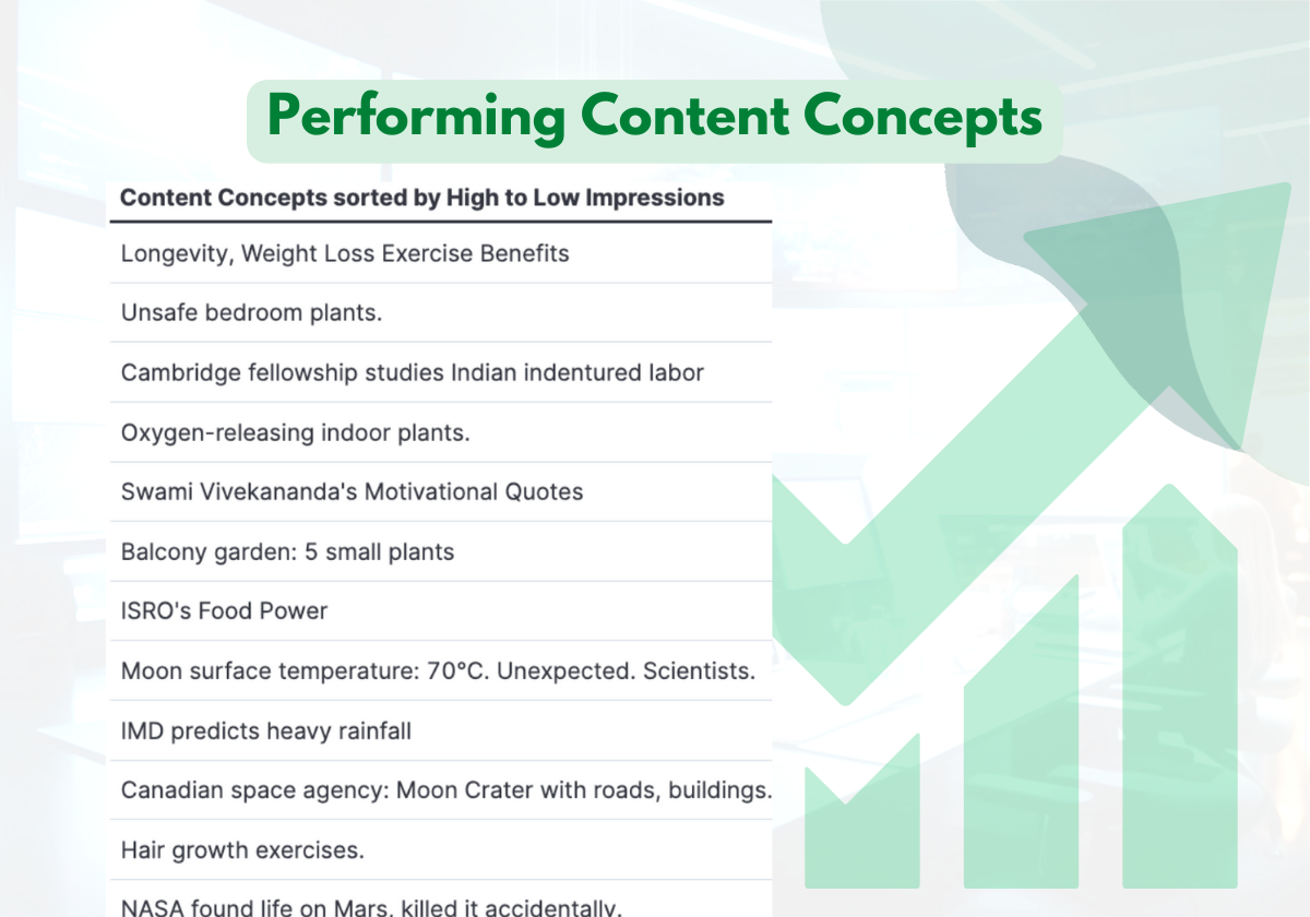 Rytstory.com | Grow your google discover traffic with content insights